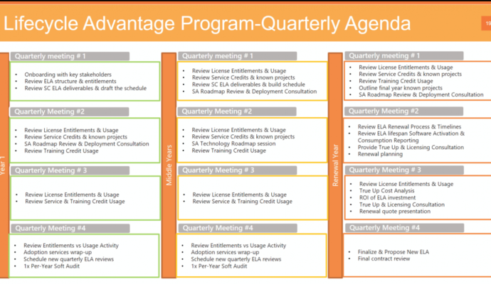 Sample Everything You Need To Know About The Vmware Ela Enterprise ...