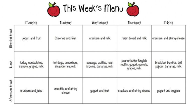 Editable Daycare Weekly Menu Template Word Example | Minasinternational
