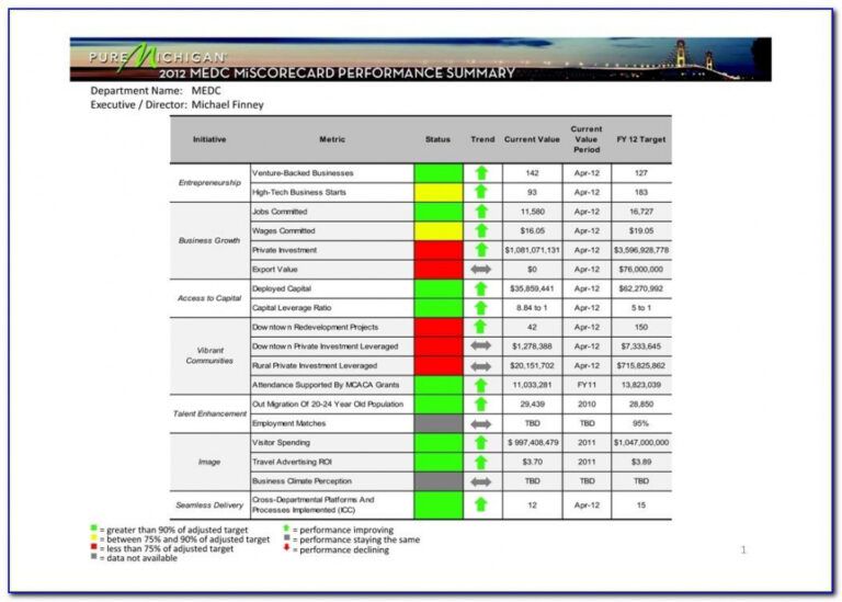 Call Center Quality Assurance Form Template Sample | Minasinternational
