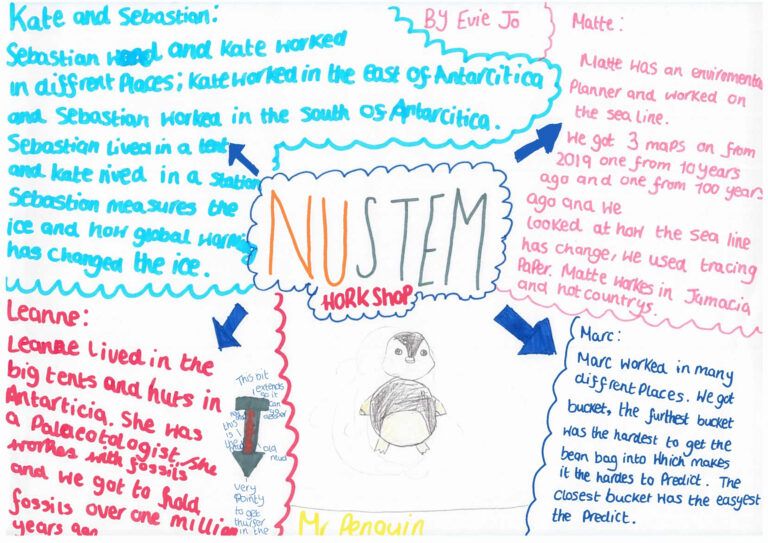 Geography Poster Template