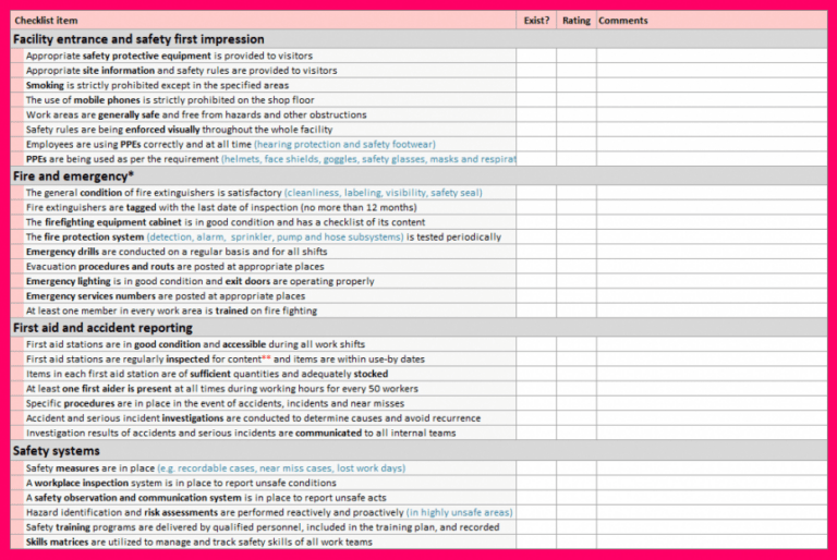 Best Safety Audit Form Template Excel Example | Minasinternational